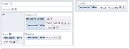 Oracle Business Intelligence OBIEE 101: OBIEE Creating a Yamazumi Graph
